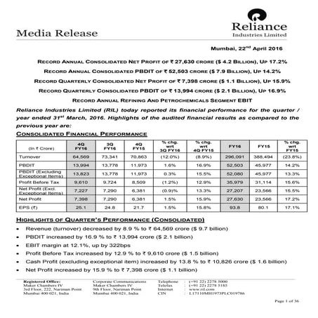 Reliance Industries 2015-2016 Detail Annual Result. | PDF