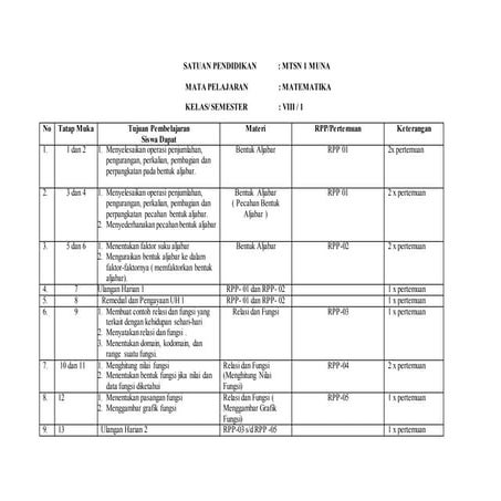 Rincian kbm kls viii | DOCX
