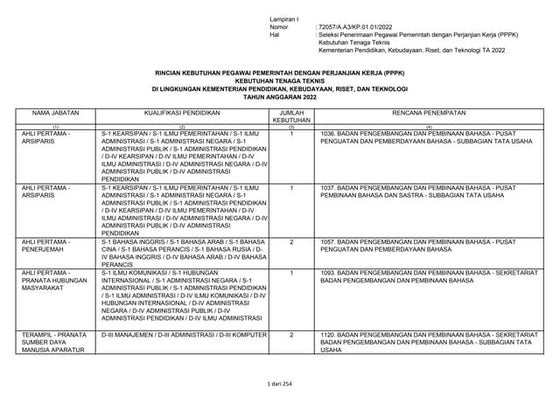 CFLE Matrix Linkedin | PDF