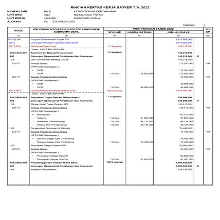 RINCIAN KERTAS KERJA SATKER Revisi. 15.pdf