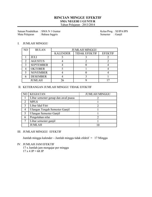 05 alokasi waktu minggu efektif prakarya | DOCX