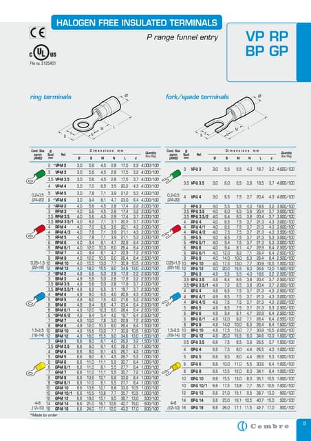 Cembre Hexagonal Die Sets - Selection Guide For Cembre Hydraulic ...