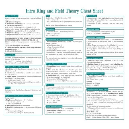 Ring and Field Theory Cheat Sheet and booklet short notes | PDF