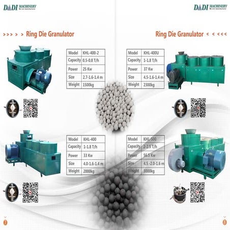 Ring die organic fertilizer granules making machine | PPT