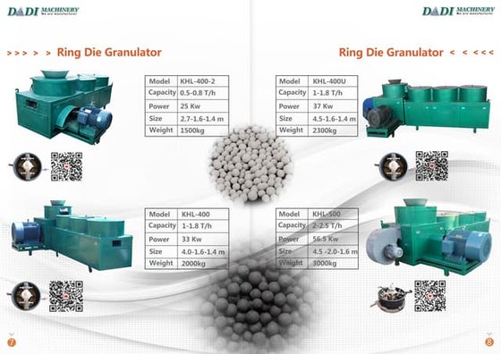 Organic Fertilizer Granulator Machine | PPT