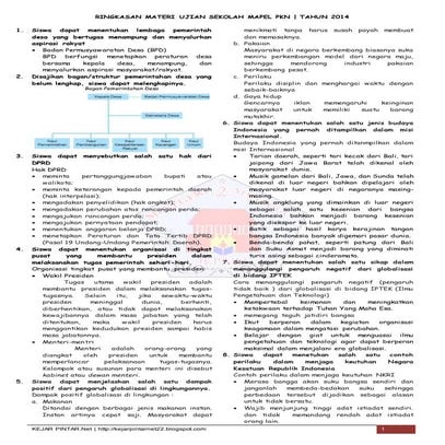Ringkasan materi pkn 2014 | DOCX