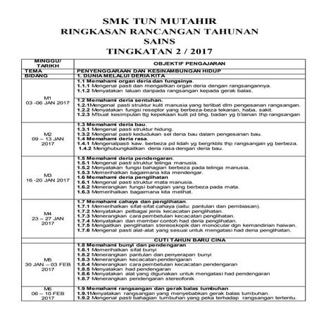 Ringkasan rpt sains t2 2017 | DOCX