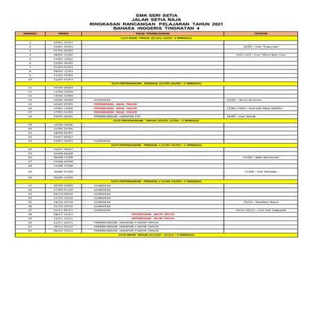 Ringkasan RPT (Borang Kosong) | DOCX