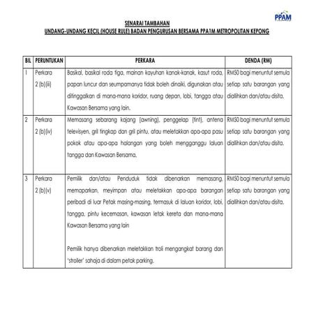 RINGKASAN SENARAI TAMBAHAN UNDG-UNDG KECIL PPAM .pdf