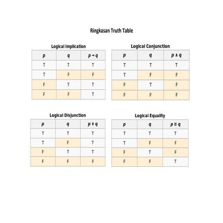 Ringkasan truth table | PDF