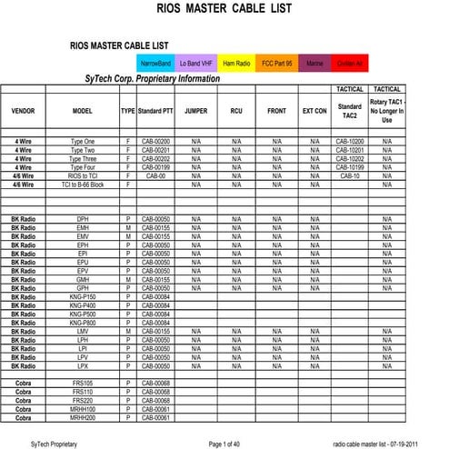 Rios master cable list 2012(1) | PDF