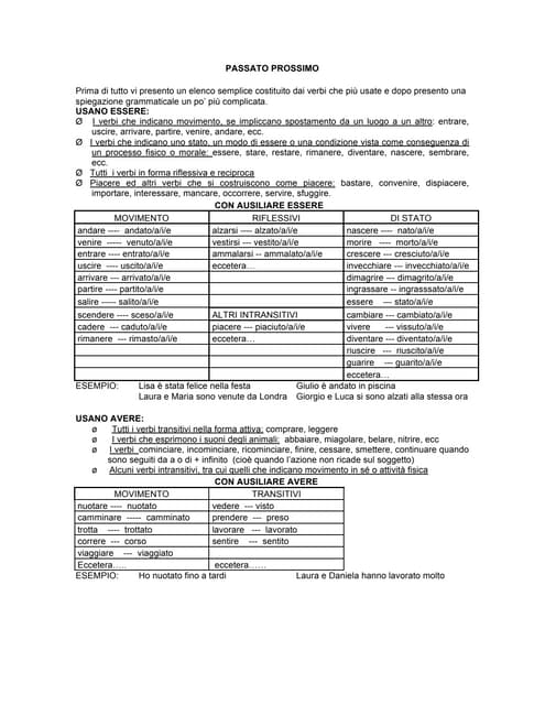 IL VERBO, AZIONI, PERSONE, TEMPI E CONIUGAZIONI | PDF | Personal ...