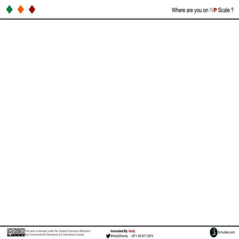 RIP Scale to predict Outcomes | PPT