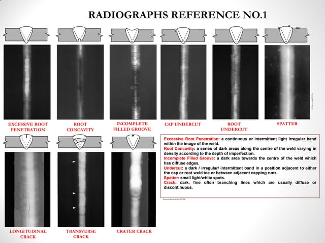 Rt acceptance criteria by zas