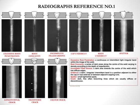 RT Acceptance criteria | PDF