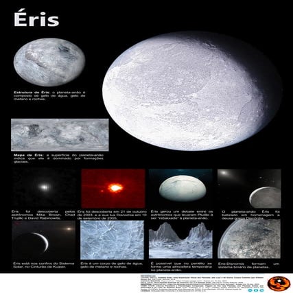 Éris - Ciência Planetária e Planetologia Comparada | PPTX