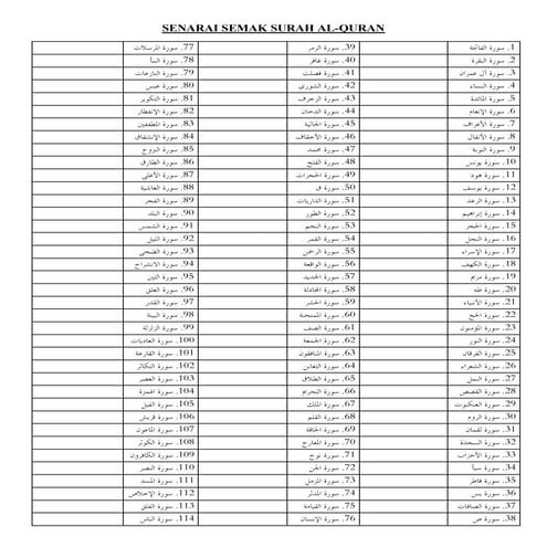 Risalah Dakwah 073 Senarai Nama Surah Al Quran ( Semakan Bacaan ) | PDF