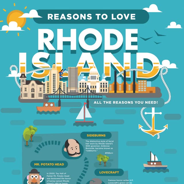 Rhode Island Infographic | PDF