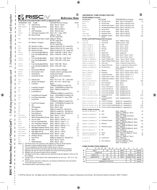 Risc V Reference Data Cardpdf