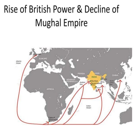 Rise of British Power & Decline of Mughals | PPTX