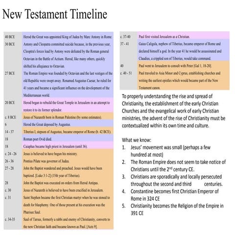 Rise of Christianity and its Sources | PPT