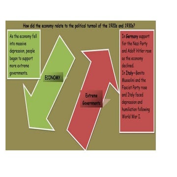 Progressive era powerpoint | PPT