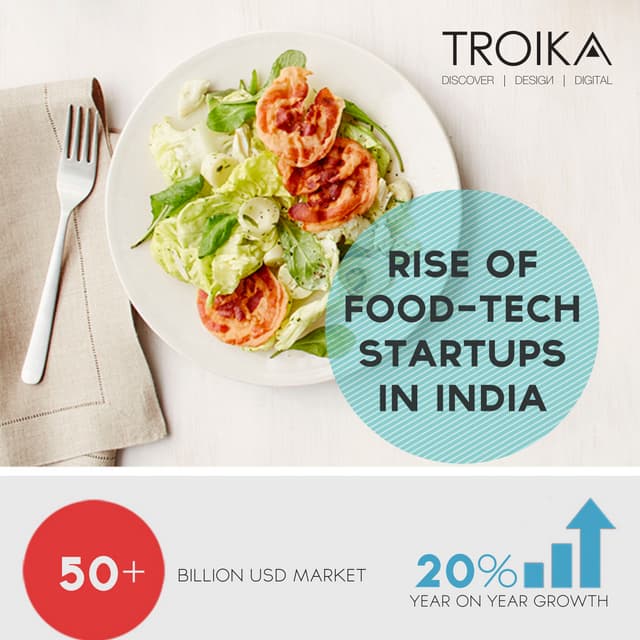 The rise of food-tech startups in India | PDF