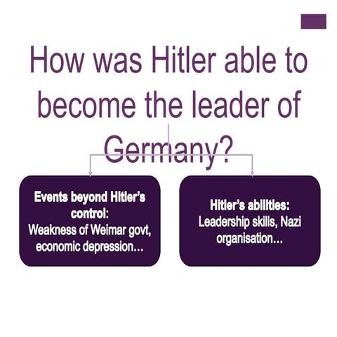 DEPTH STUDY GERMANY: WEIMAR REPUBLIC - 06. THE BEER HALL PUTSCH 1923 | PPTX