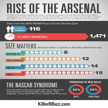 Rise of the Arsenal | PDF