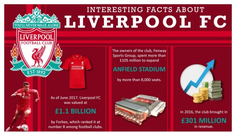 Interesting Facts About Liverpool FC