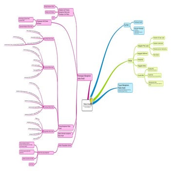 Mind Map Risiko Kredit | PDF