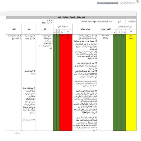 Risk-Assessment-Diamond Cutting -of-Concrete-Structure.en.ar.docx