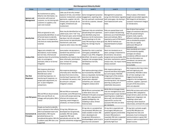 Risk Assessment KPIs and KRIs: | PDF