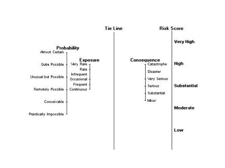 Risk Score Calculator