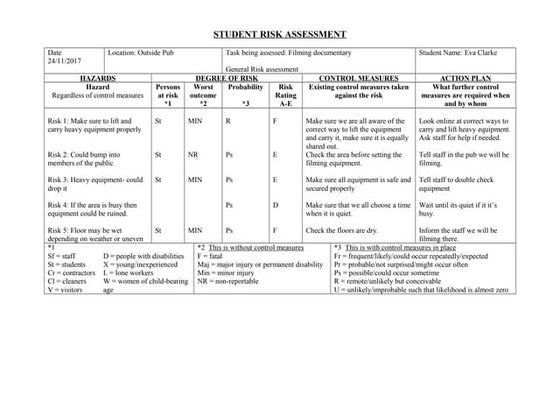 Risk3 college canteen | PPT