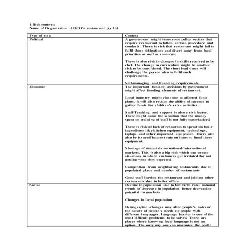 Risk analysis task.docx