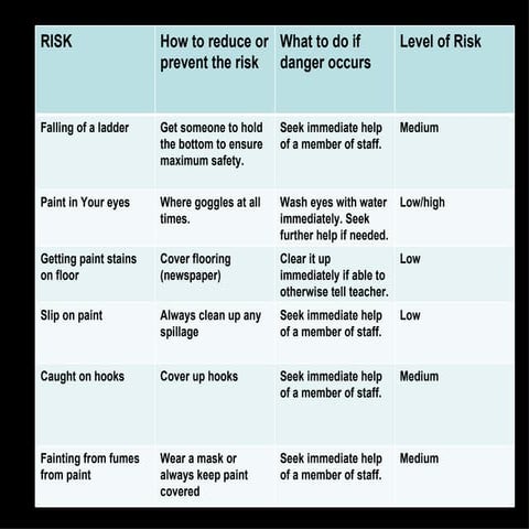 Risk assessment | PPT