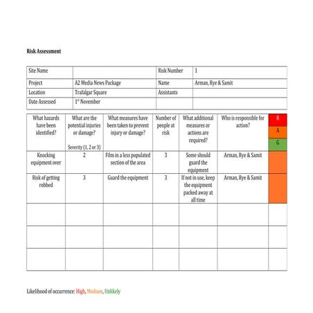 Risk assessment for filming | DOC