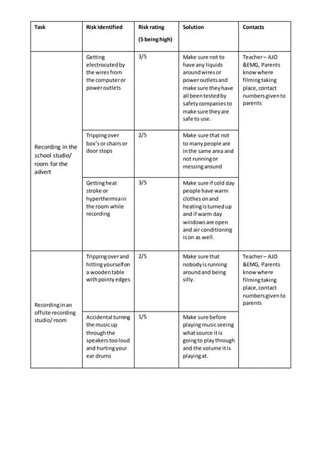Risk assessment | PDF