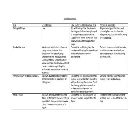 Risk Assessment Music Video | PPT