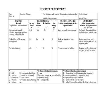 Risk Assessment 4 | PPT