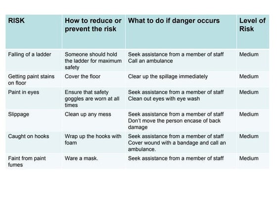 Risk assessment | PPT
