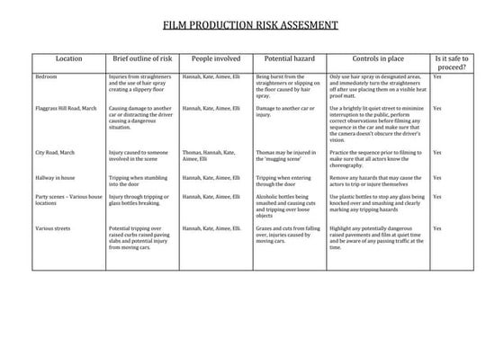 Draft ancillary film poster | DOCX