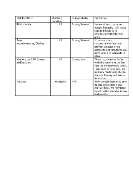 Equipment and prop list | DOCX