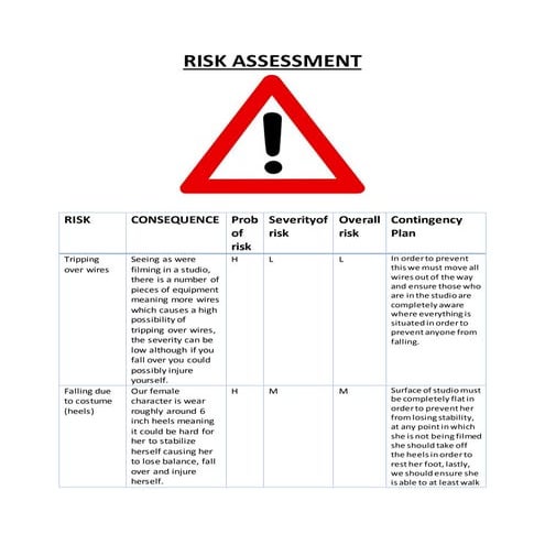 Risk assesment