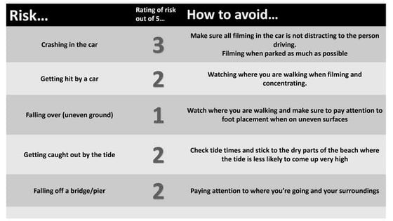 Risk assessment | PPT