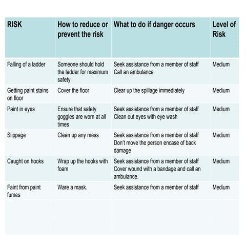 Risk assesment | PPT