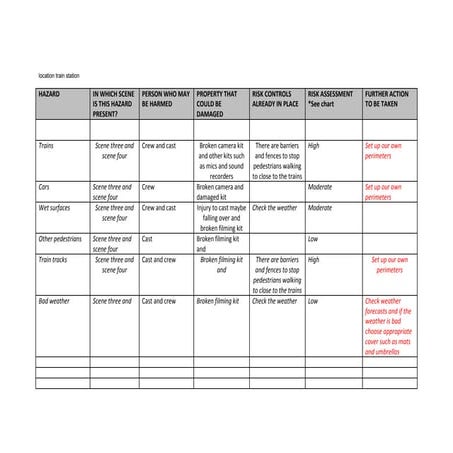 Painting risk assessment template | DOCX