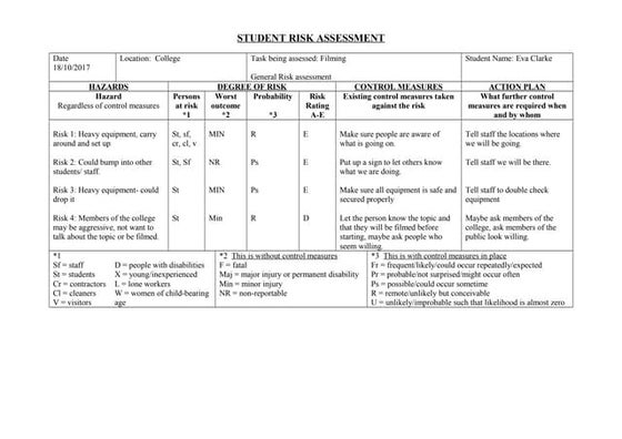 Risk3 college canteen | PPT