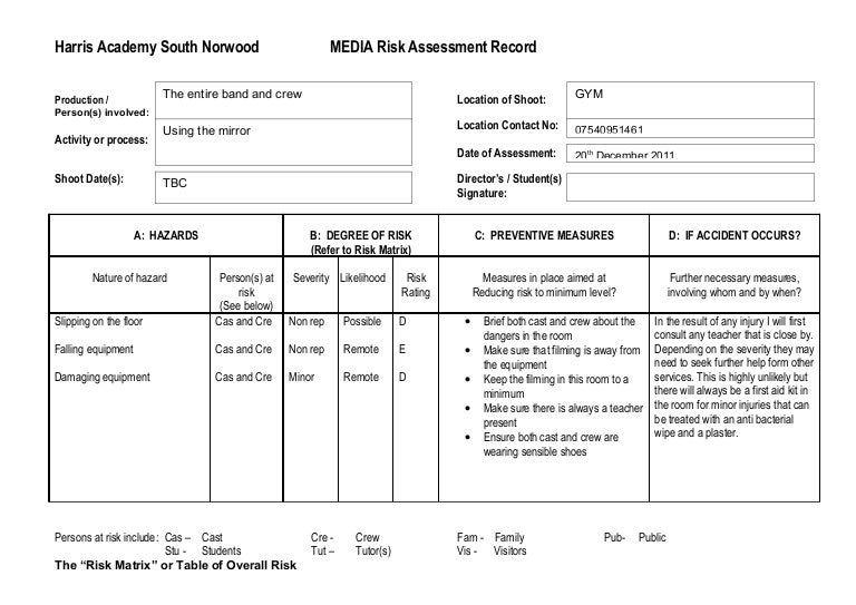 What Is A Risk Assessment Gym at Damon Larmon blog
